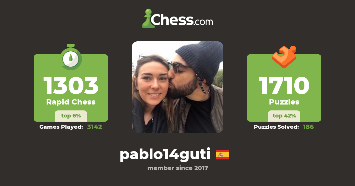 Pablo Alonso (pablo14guti) - Chess Profile - Chess.com
