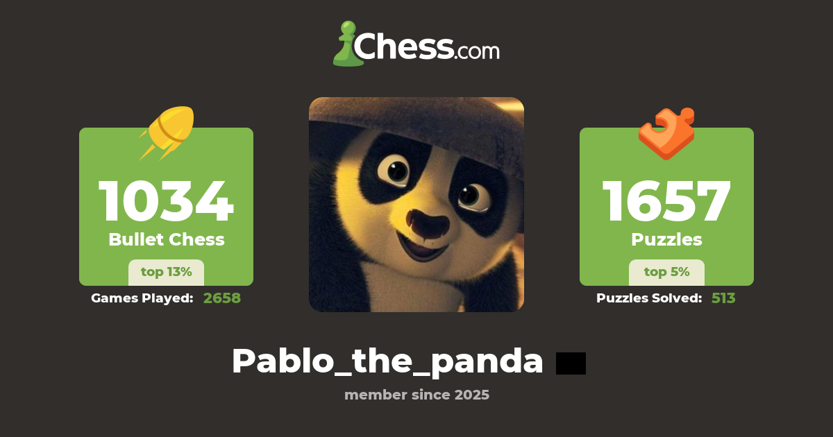 Abdul Aatheeque (Pablo_the_panda) - Chess Profile - Chess.com