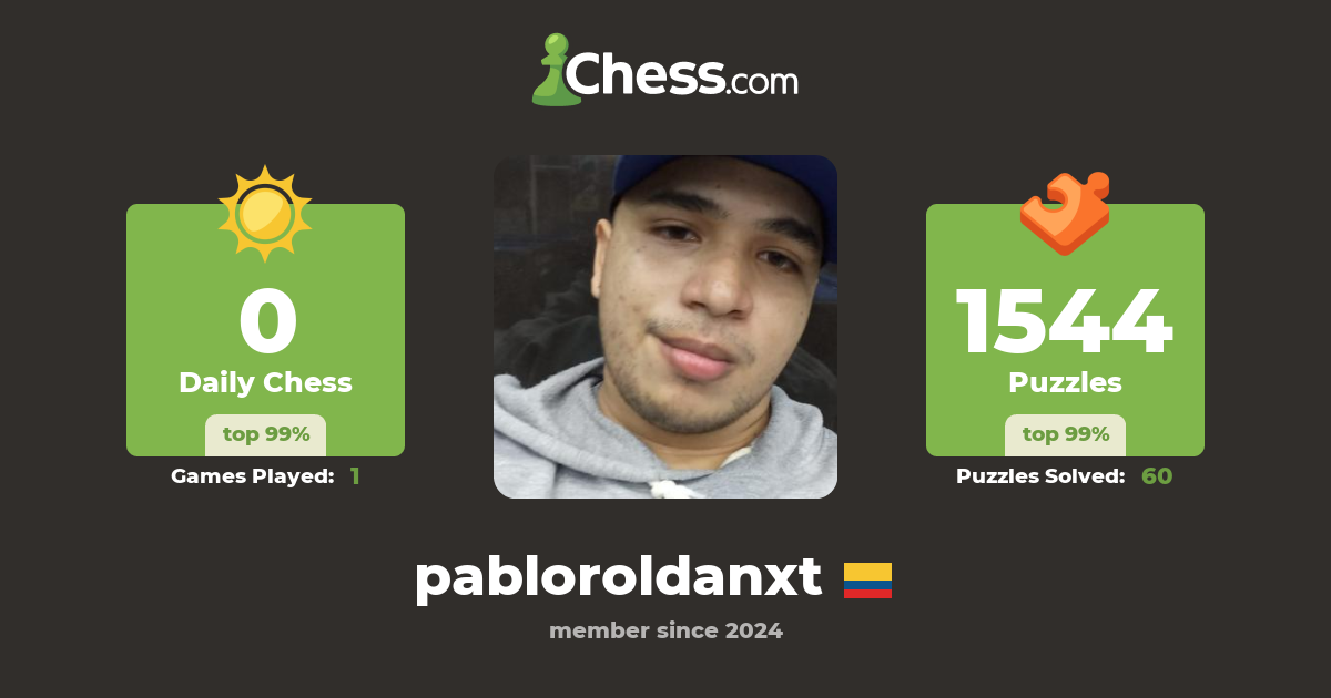 Pablo Roldán (pabloroldanxt) - Chess Profile - Chess.com