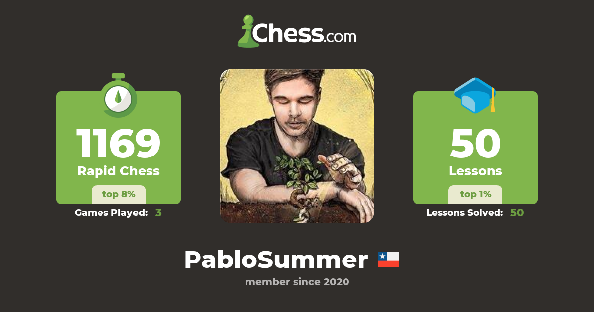 Pablo Guajardo (PabloSummer) - Chess Profile - Chess.com