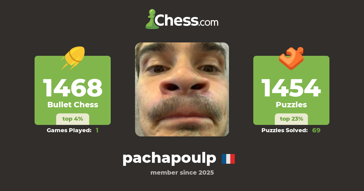 pachapoulp - Chess Profile - Chess.com