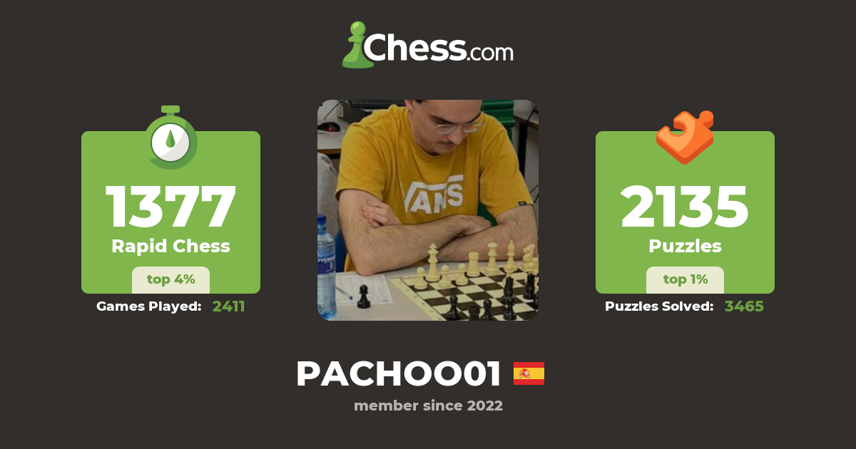 PACHOO01 - Chess Profile - Chess.com