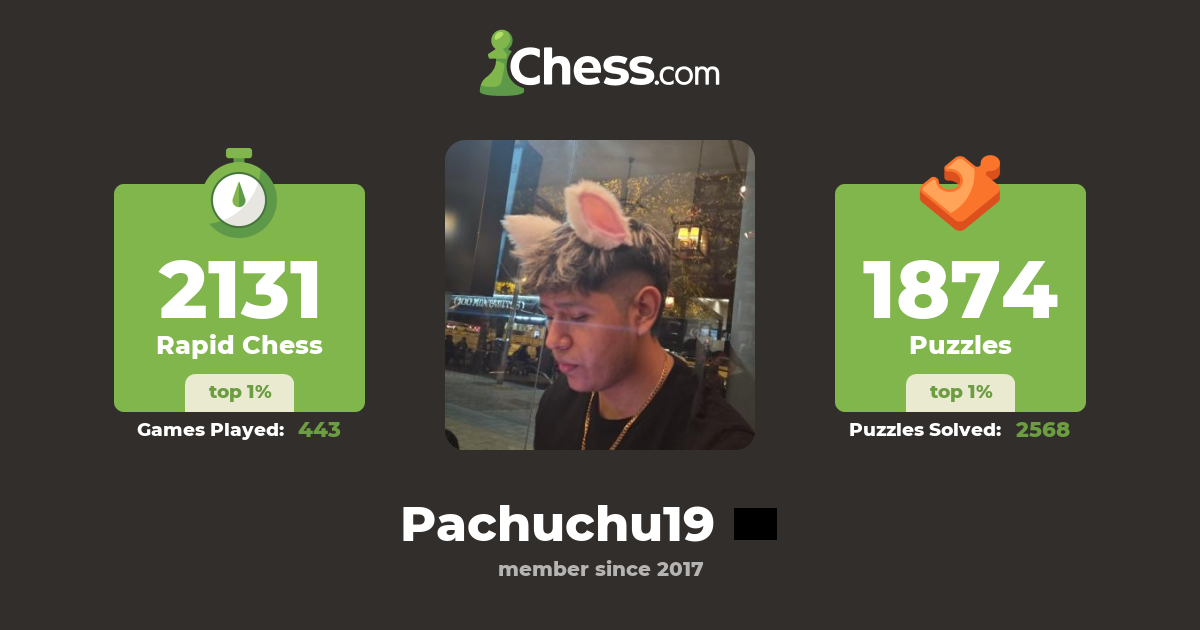 Piero Limache (Pachuchu19) - Chess Profile - Chess.com