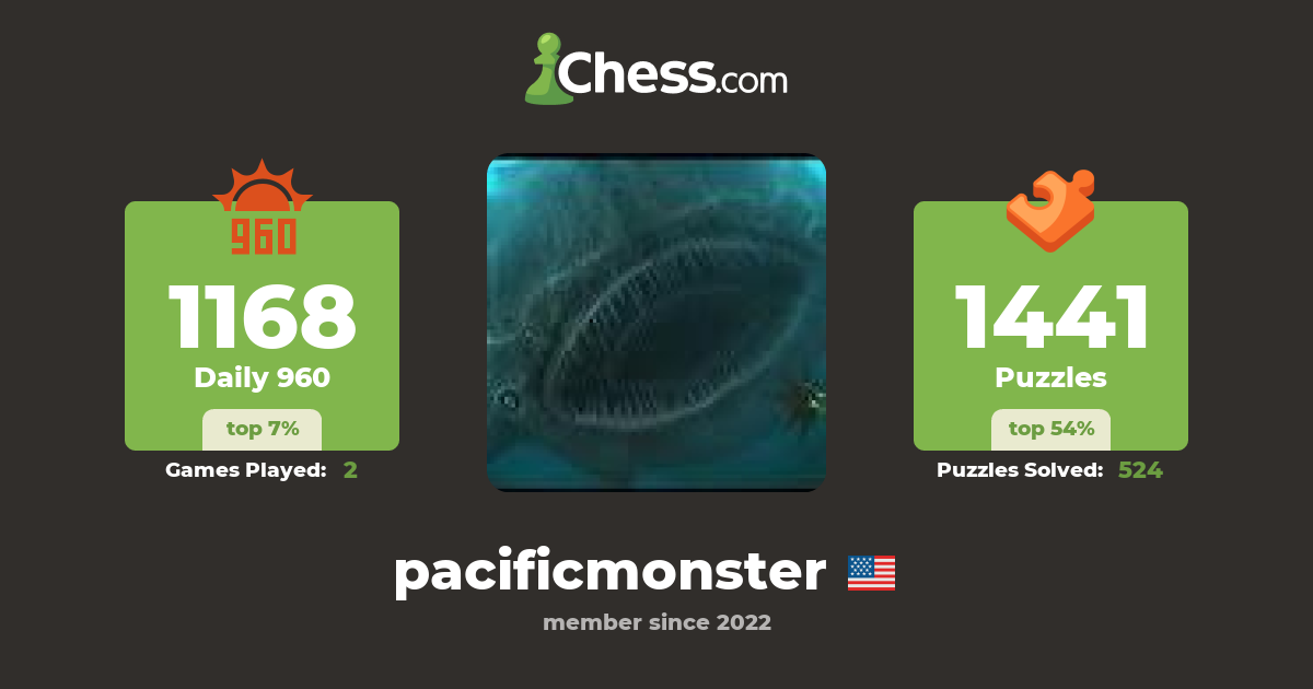 Pacific Monster (pacificmonster) - Chess Profile - Chess.com