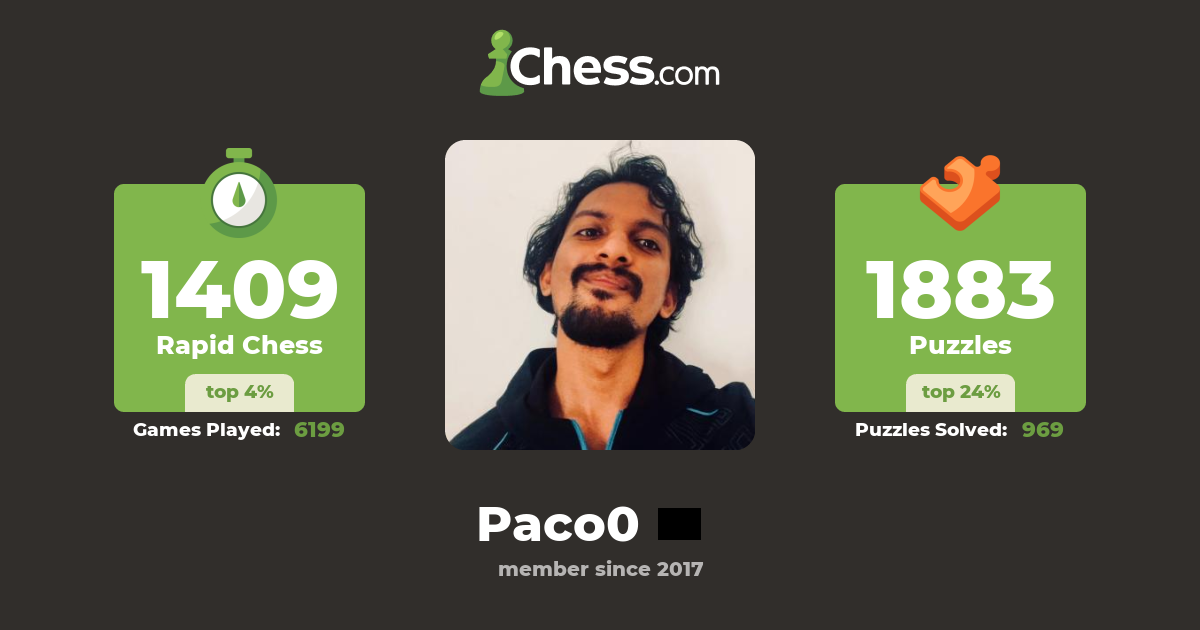 Pac (Paco0) - Chess Profile - Chess.com