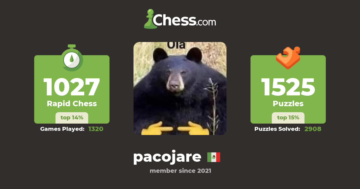 Francisco Jasso (pacojare) - Chess Profile - Chess.com