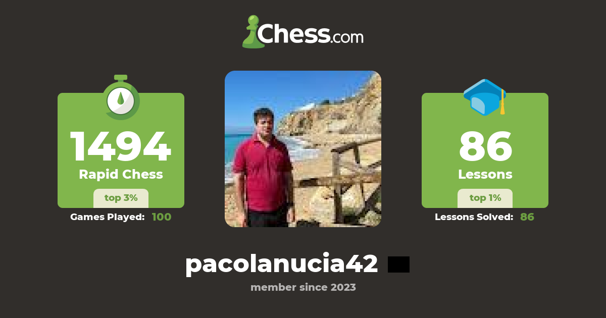 Paco Garcia (pacolanucia42) - Chess Profile - Chess.com