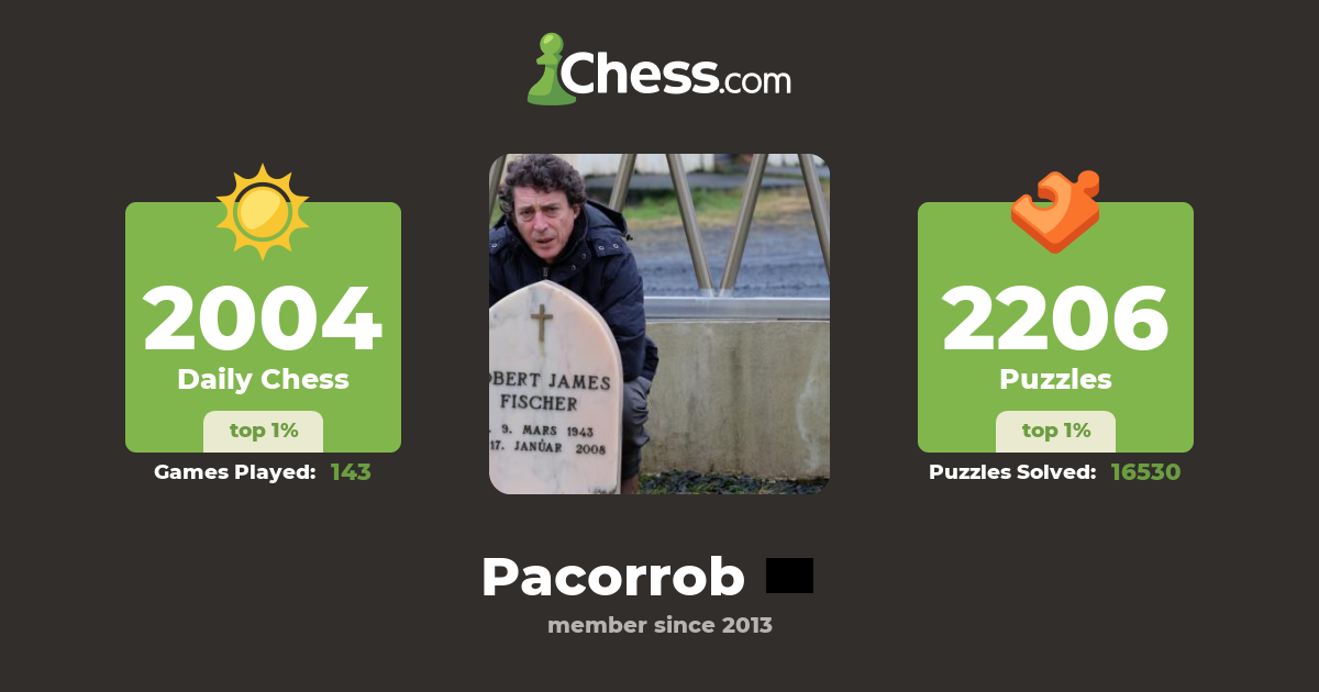 Paco (Pacorrob) - Chess Profile - Chess.com