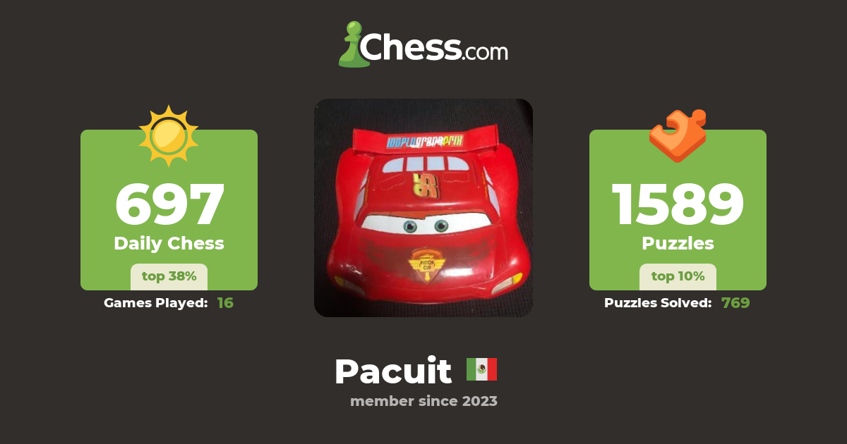 Pacuit - Chess Profile - Chess.com