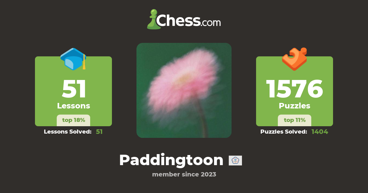 Akash sar (Paddingtoon) - Chess Profile - Chess.com