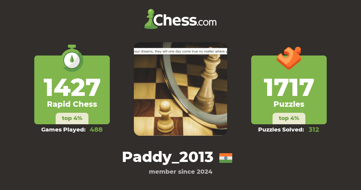 paddy messi (Paddy_2013) - Chess Profile - Chess.com