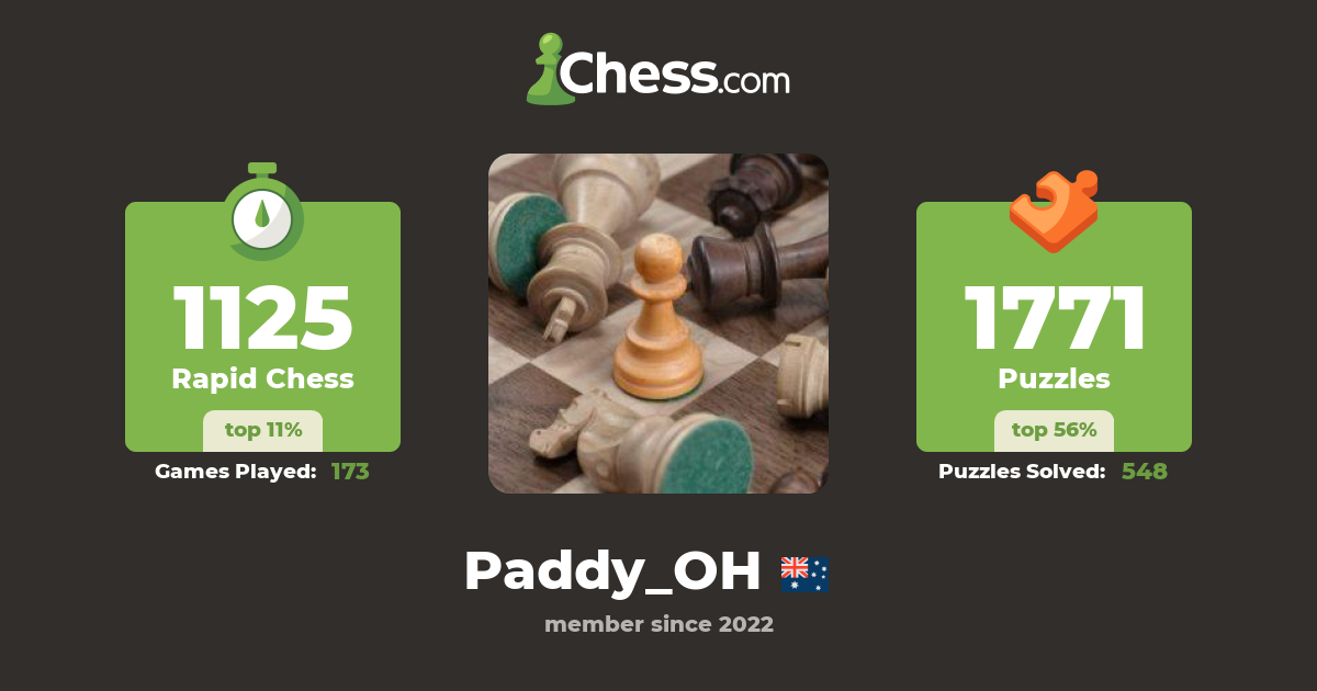 Paddy_OH - Chess Profile - Chess.com