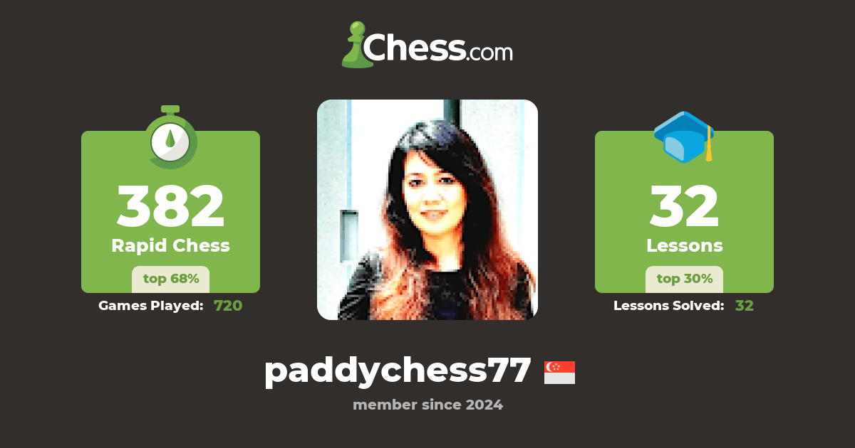 Parul Sachdeva (paddychess77) - Chess Profile - Chess.com