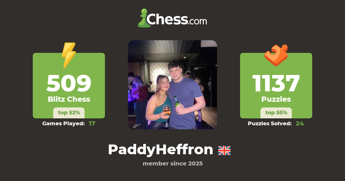 PaddyHeffron - Chess Profile - Chess.com
