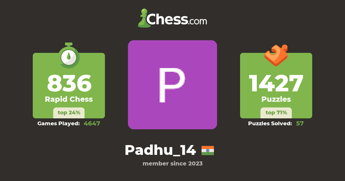 P R (Padhu_14) - Chess Profile - Chess.com
