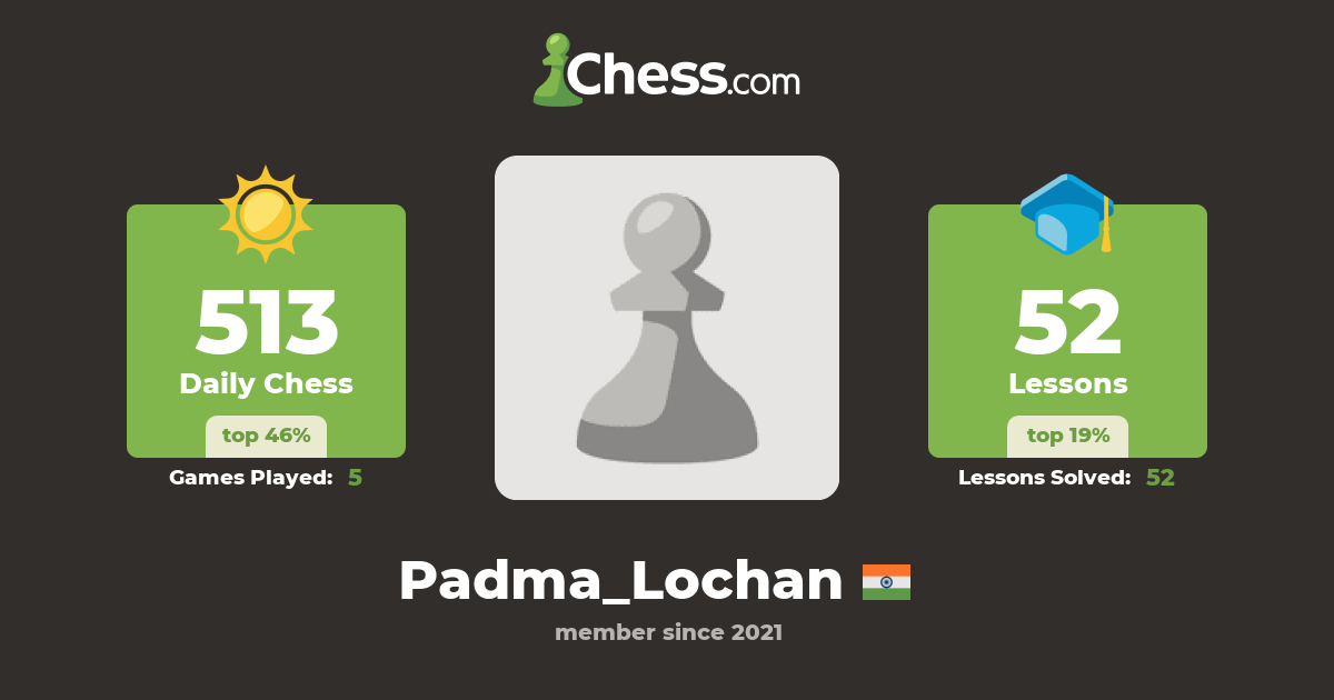 Padma_Lochan - Chess Profile - Chess.com