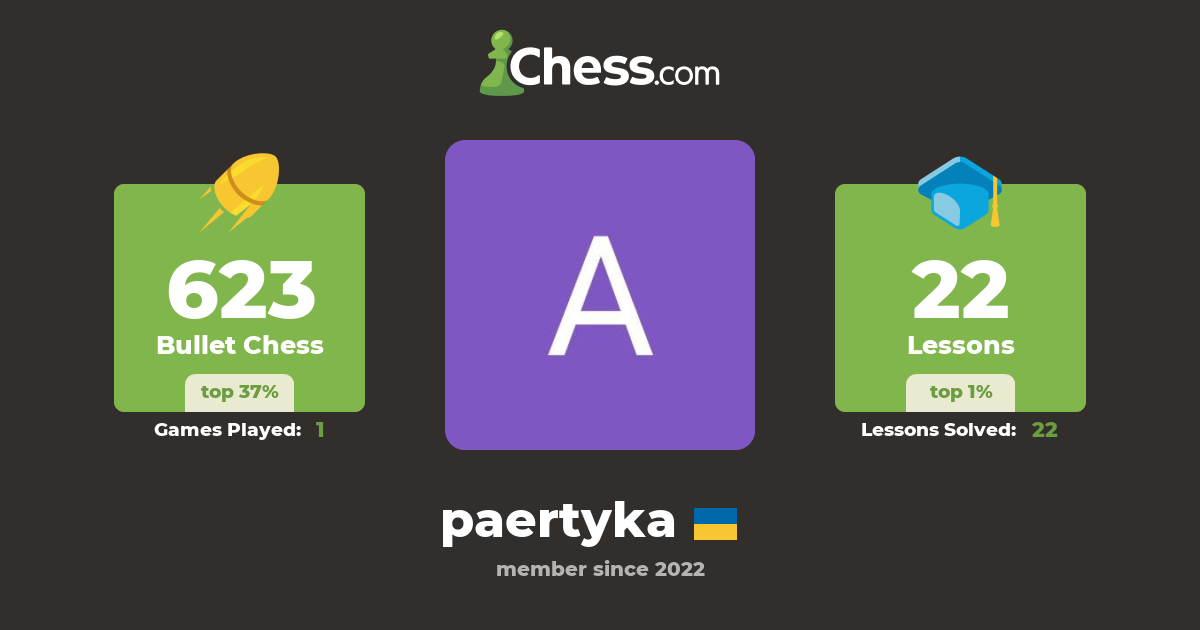 Andrew Partyka (paertyka) - Chess Profile - Chess.com
