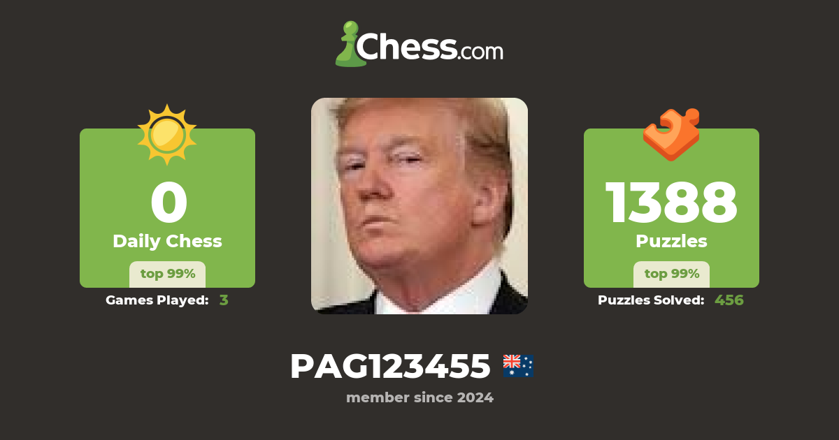 RIley lappin (PAG123455) - Chess Profile - Chess.com