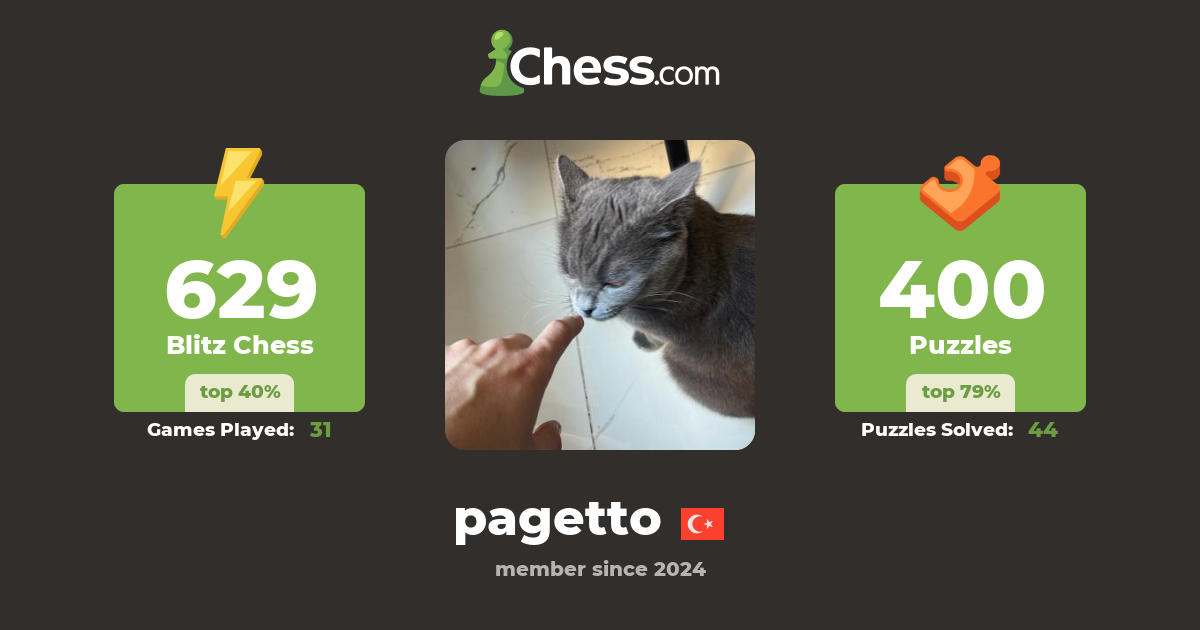 pagetto - Chess Profile - Chess.com
