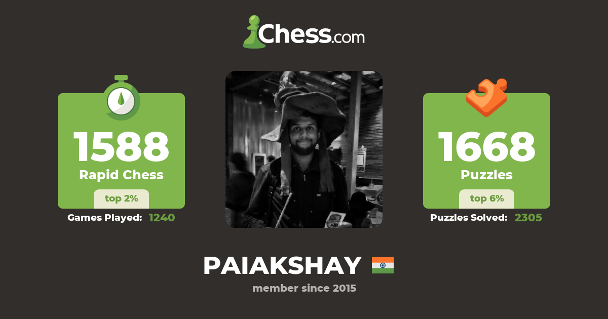 Akshay Pai (PAIAKSHAY) - Chess Profile - Chess.com