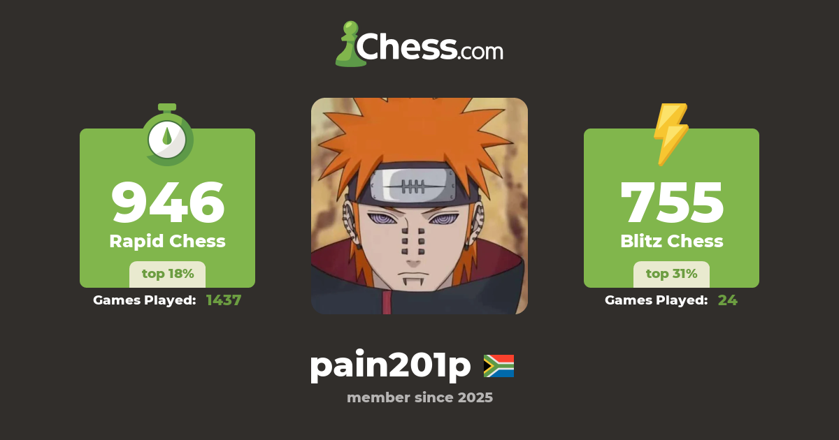 pain201p - Chess Profile - Chess.com