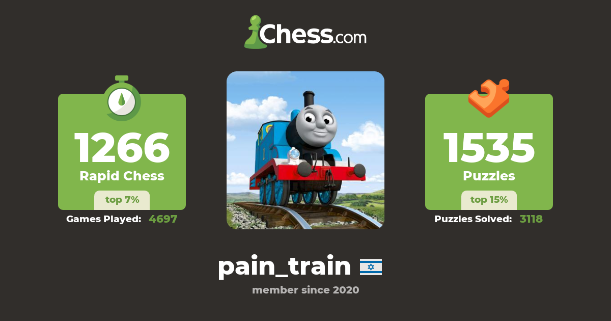 Sergii Cherepanov (pain_train) - Chess Profile - Chess.com