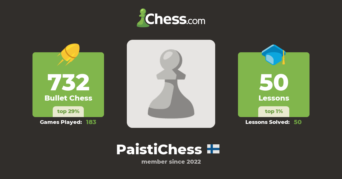 PaistiChess - Chess Profile - Chess.com