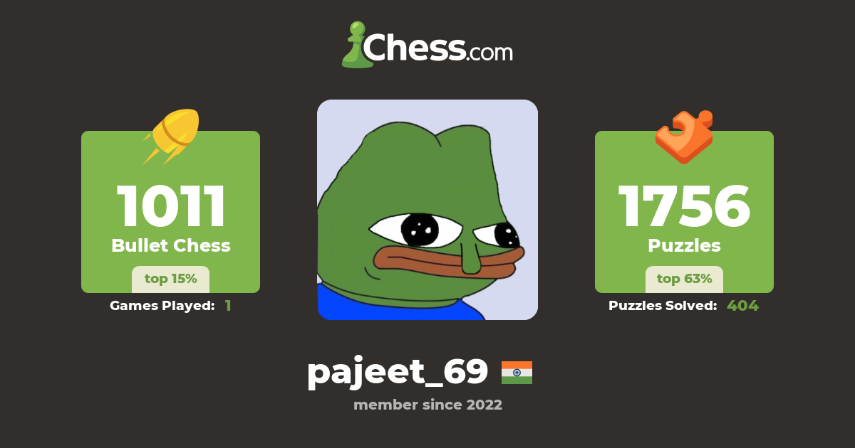 pajeet_69 - Chess Profile - Chess.com