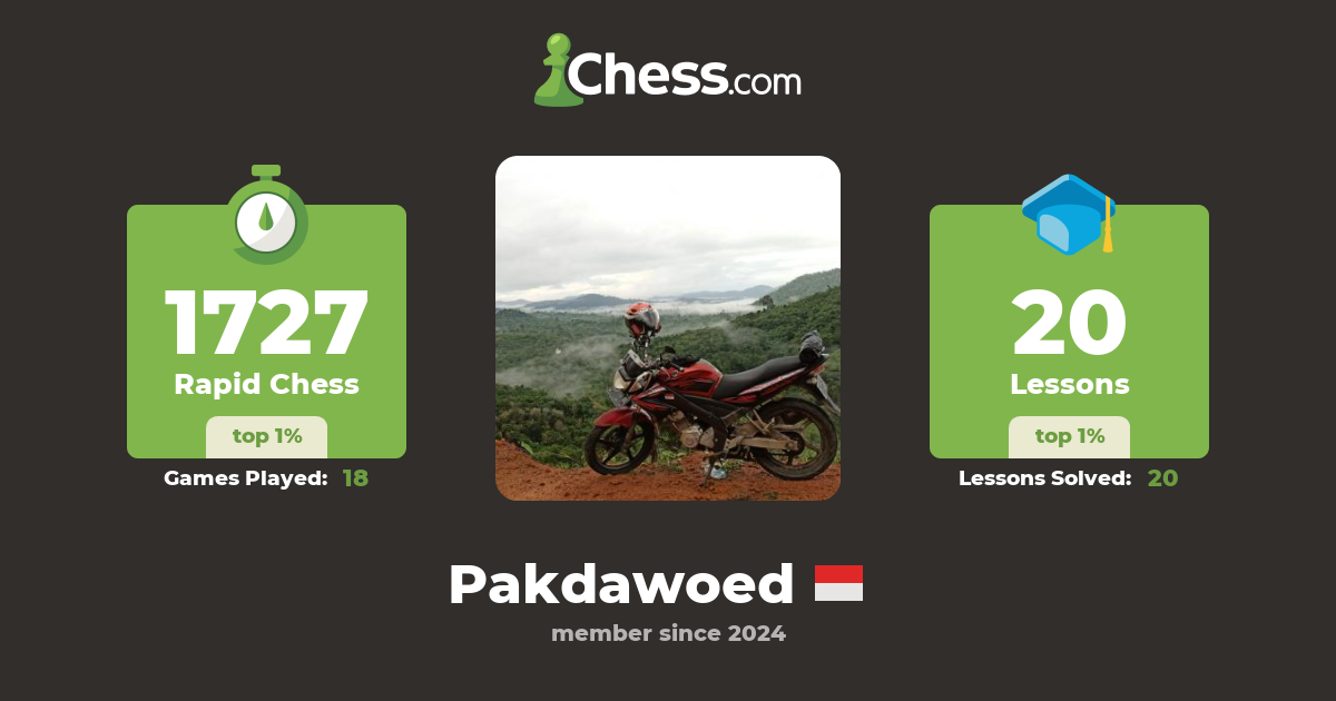 Muhammad Dawud (Pakdawoed) - Chess Profile - Chess.com