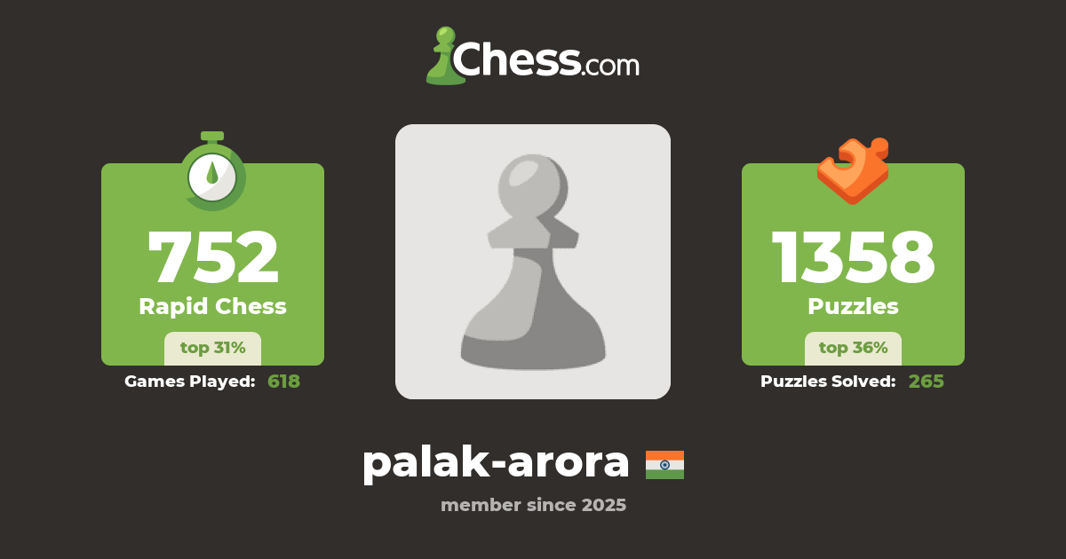 palak-arora - Chess Profile - Chess.com