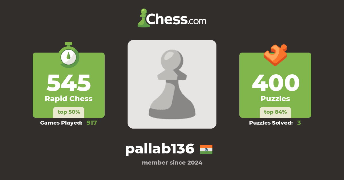 pallab136 - Chess Profile - Chess.com