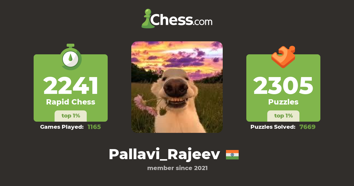 Pallavi Rajeev (Pallavi_Rajeev) - Chess Profile - Chess.com
