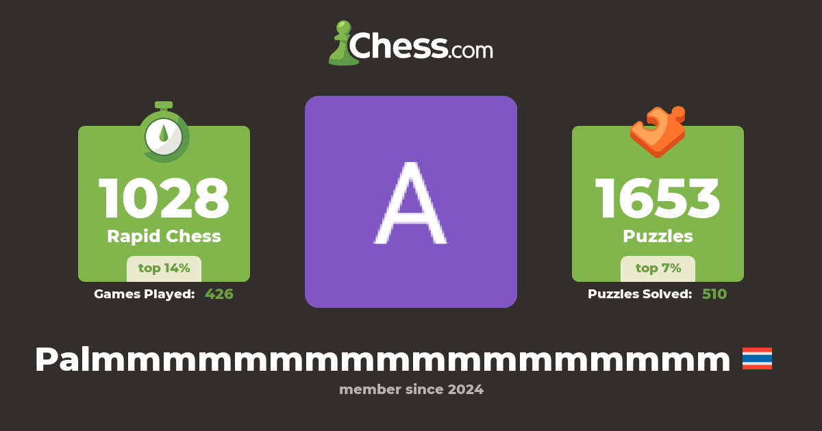 Palm mmmmmmmmmmmm (Palmmmmmmmmmmmmmmmmmm) - Chess Profile - Chess.com