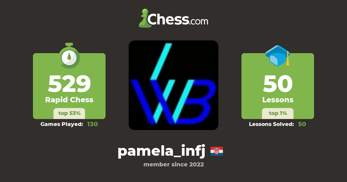 Web Amela (pamela_infj) - Chess Profile - Chess.com