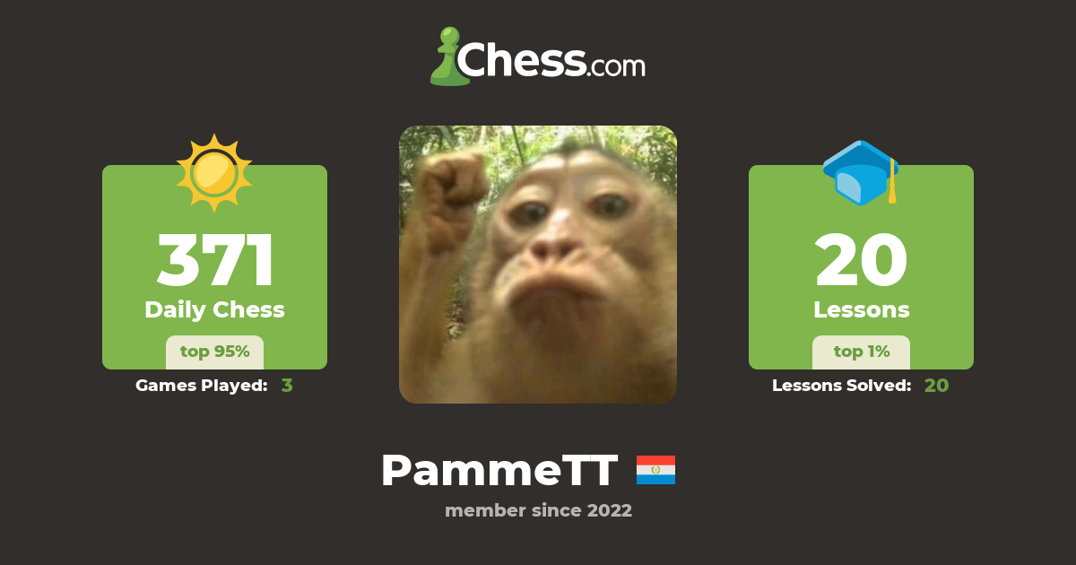 PammeTT - Chess Profile - Chess.com