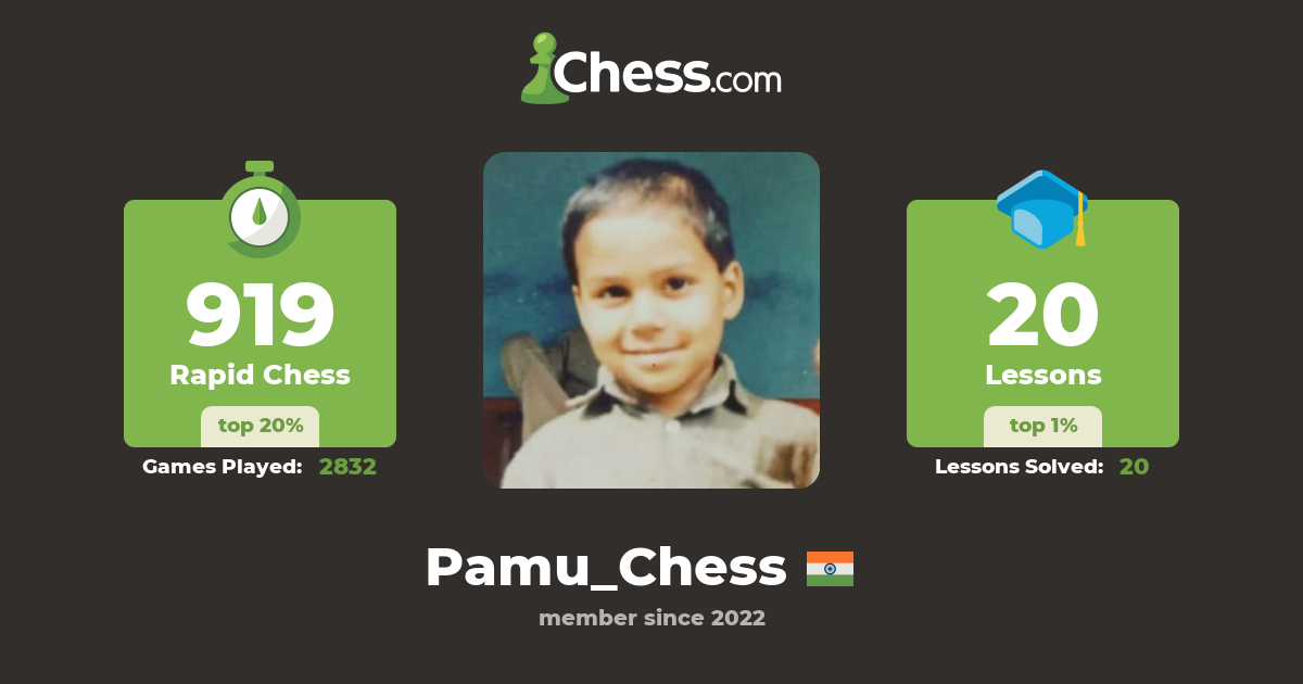 Pamu_Chess - Chess Profile - Chess.com