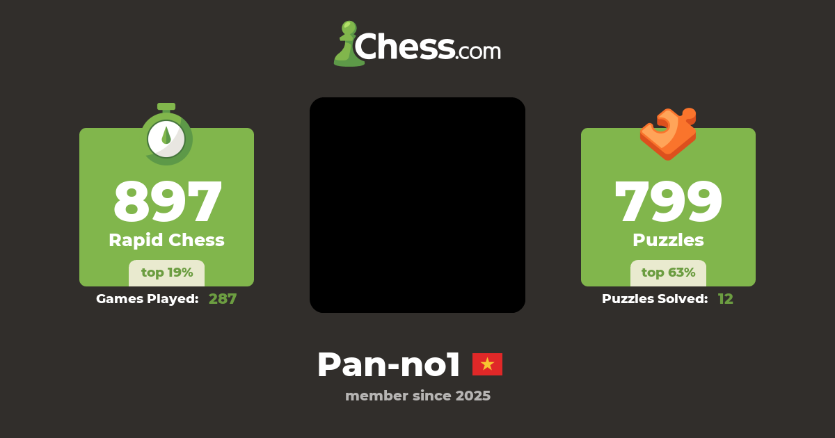 Pan-no1 - Chess Profile - Chess.com