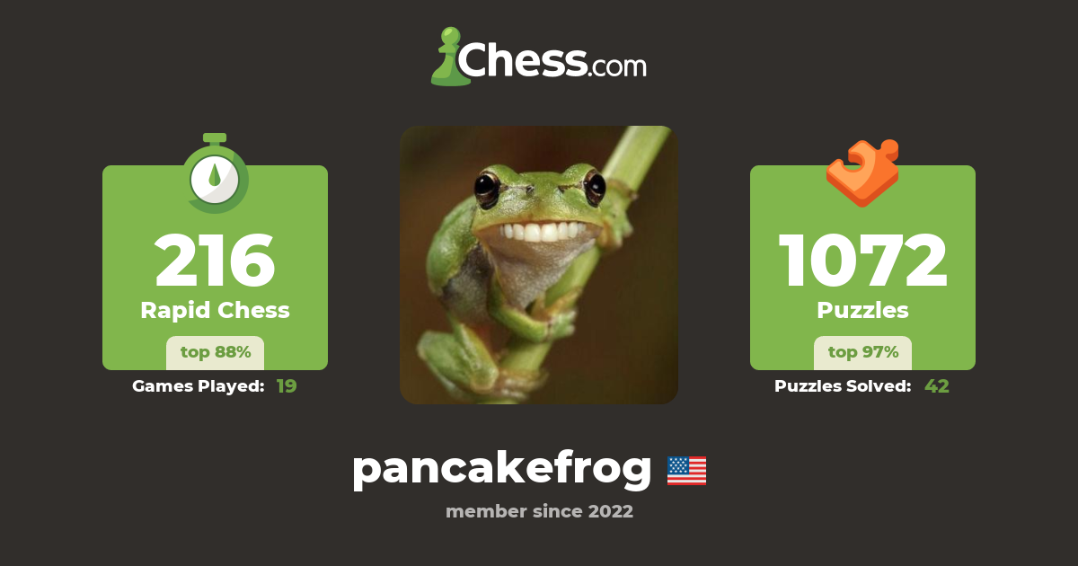 pancakefrog - Chess Profile - Chess.com