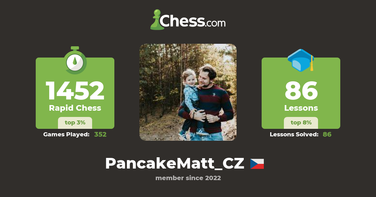 PancakeMatt_CZ - Chess Profile - Chess.com