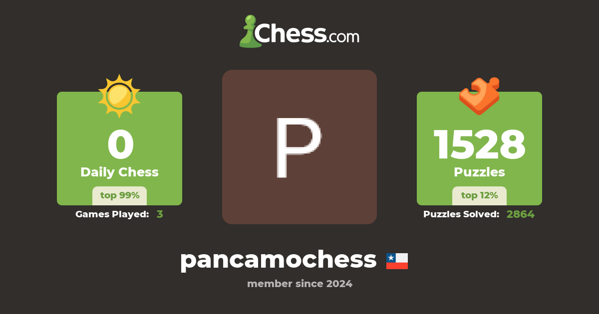 Pablo Varas (pancamochess) - Chess Profile - Chess.com