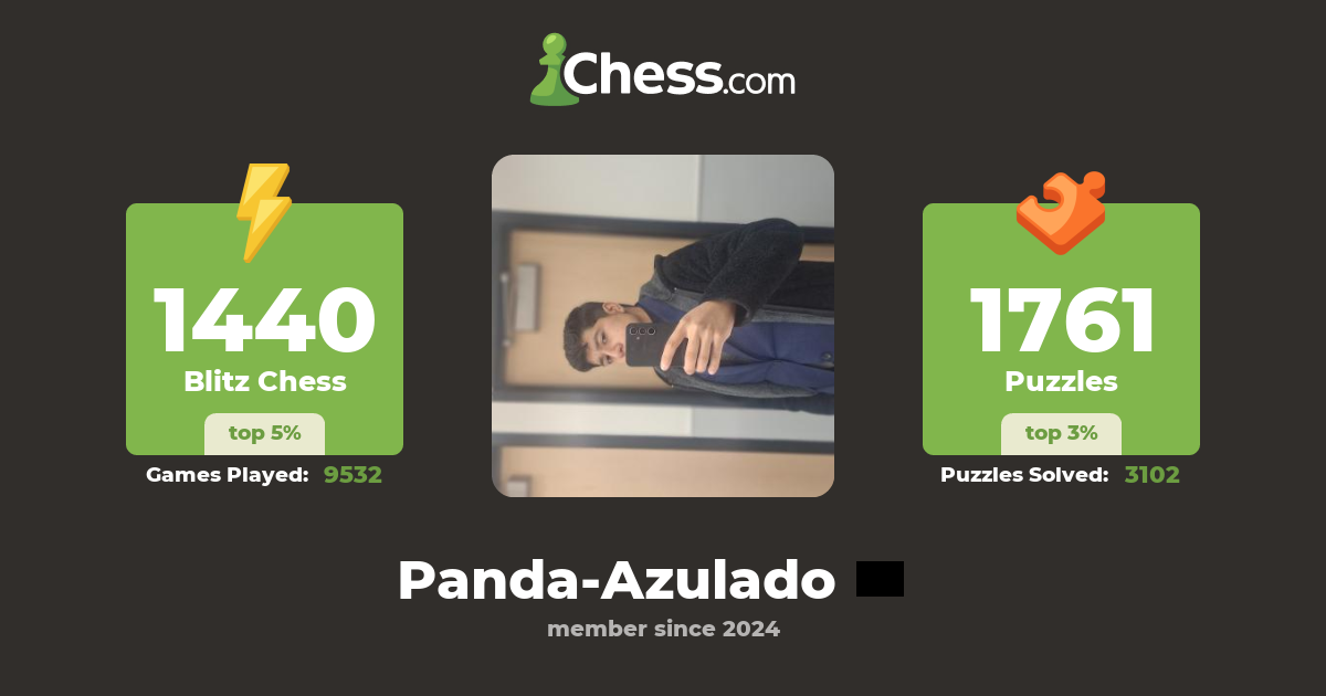 Panda Azulado (Panda-Azulado) - Chess Profile - Chess.com
