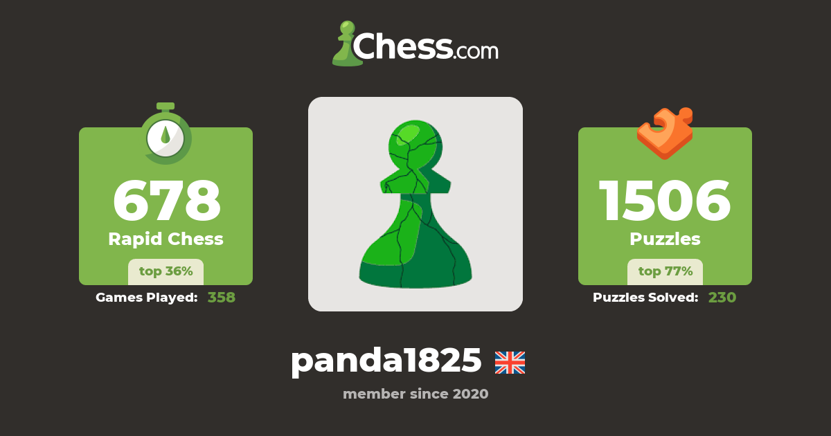 panda1825 - Chess Profile - Chess.com