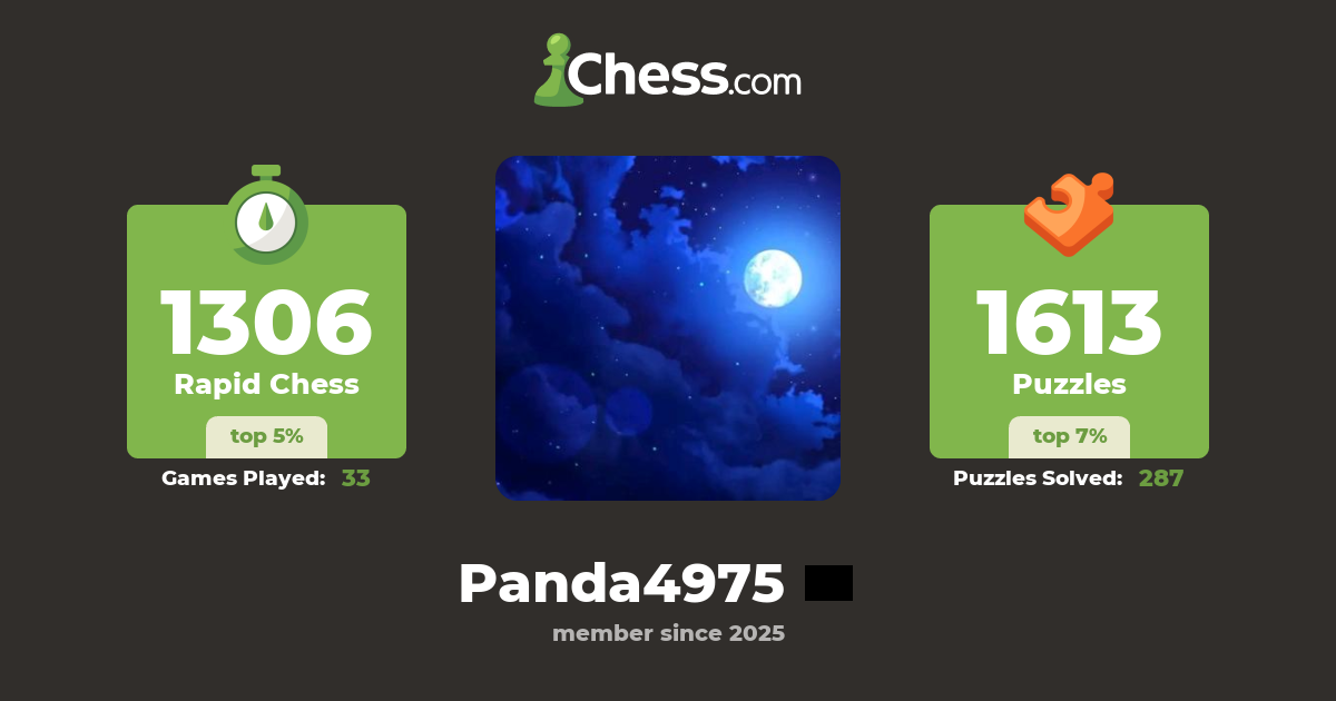 Panda4975 - Chess Profile - Chess.com
