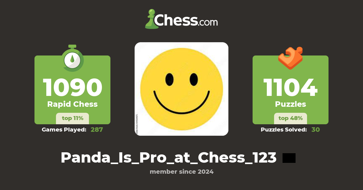Ahwaan Panda (Panda_Is_Pro_at_Chess_123) - Chess Profile - Chess.com