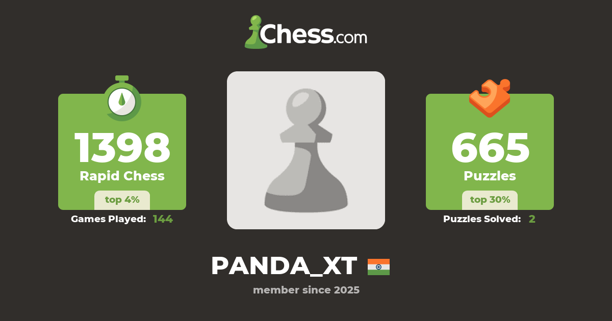 PANDA_XT - Chess Profile - Chess.com