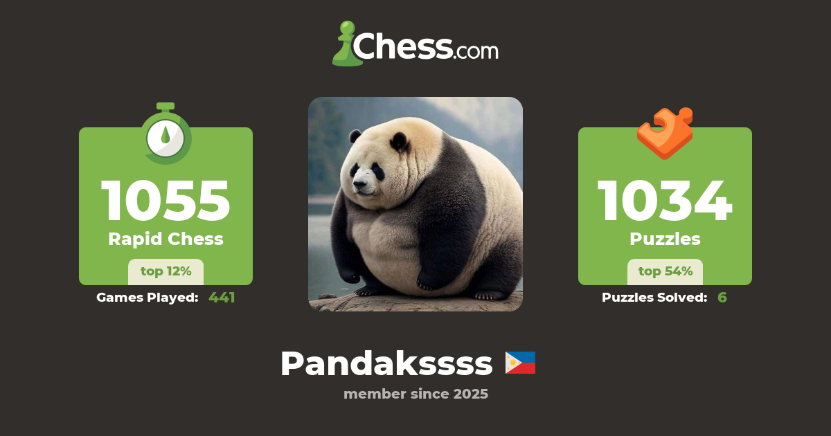 Pandakssss - Chess Profile - Chess.com