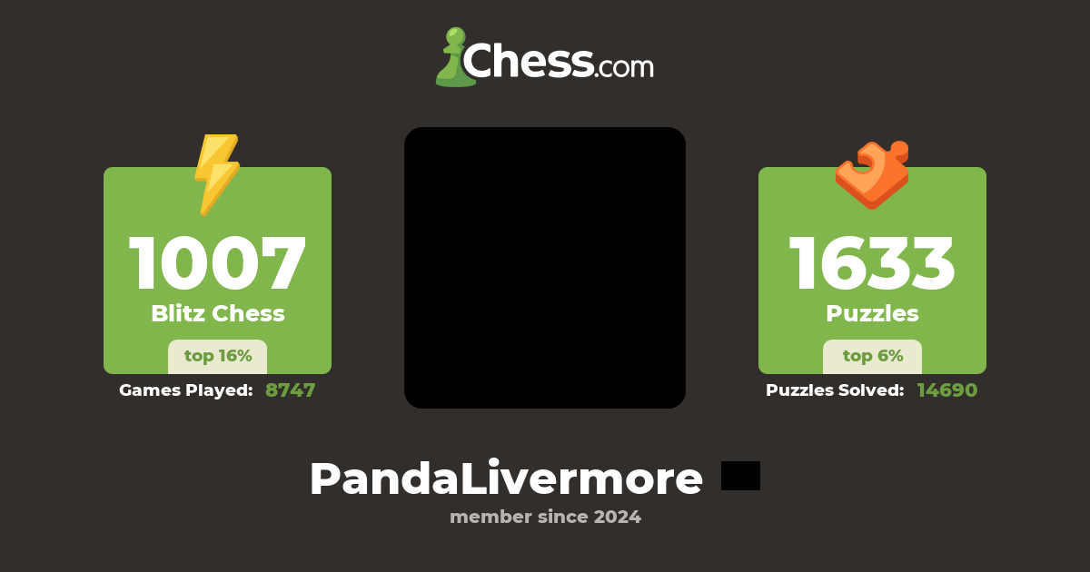 Panda (PandaLivermore) - Chess Profile - Chess.com