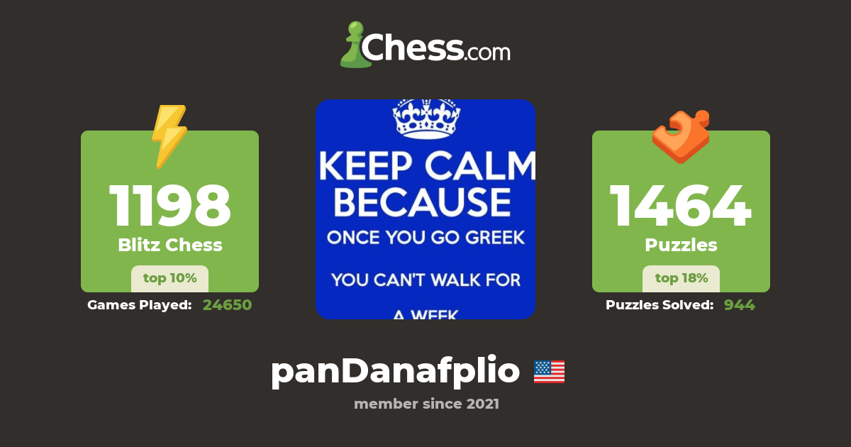 Dimitrios Pantazopoulos (panDanafplio) - Chess Profile - Chess.com