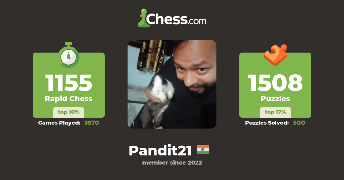 Ritesh (Pandit21) - Chess Profile - Chess.com