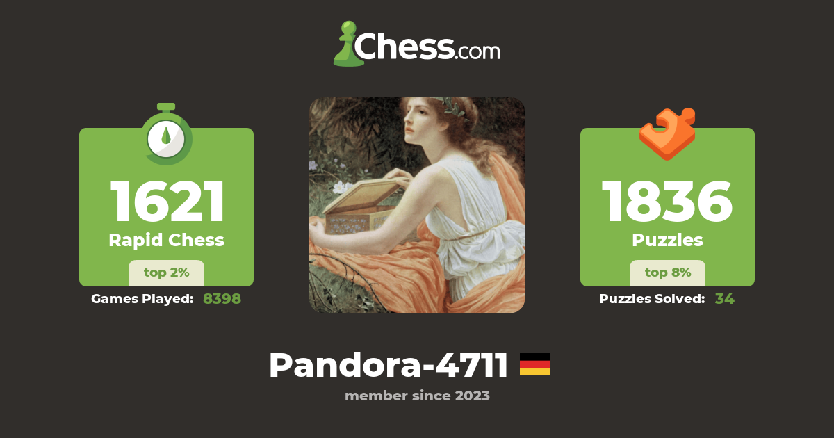 Pandora-4711 - Chess Profile - Chess.com